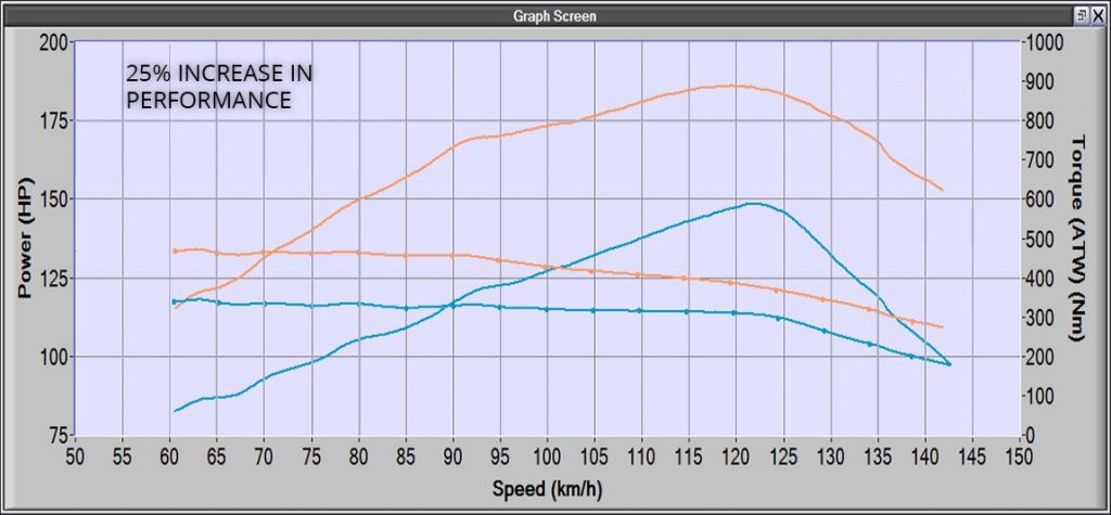 Recurve Module | Recurve